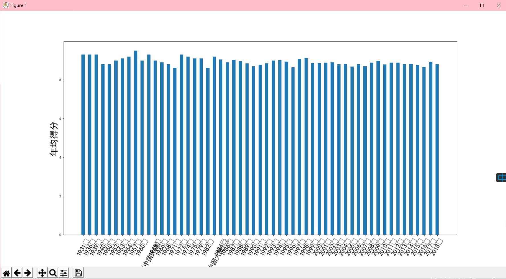 Python123 - 编程更简单